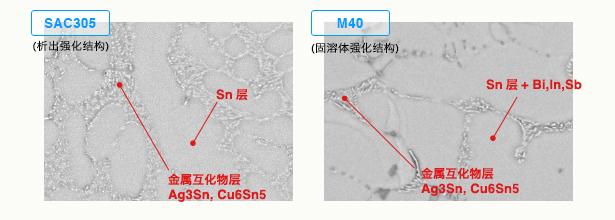 M40 LS720 低銀鍚膏 - 东莞泰慕达金属有限公司