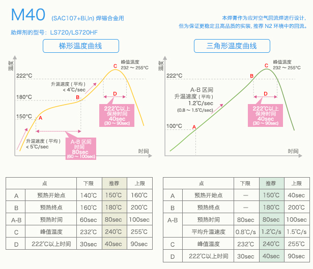 M40 LS720 低銀鍚膏 - 东莞泰慕达金属有限公司