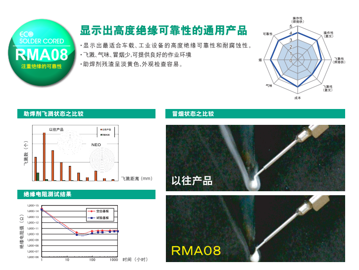 RMA08 低飛濺 低氣味 輕煙 - 东莞泰慕达金属有限公司